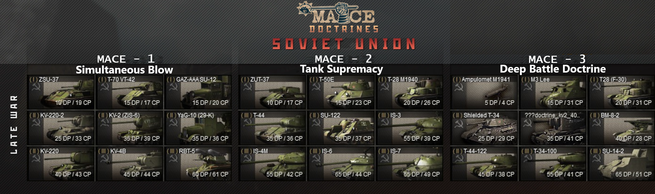 Steam Community :: Guide :: MACE mod factions and doctrines