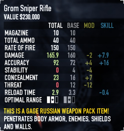 Steam Community :: Guide :: Muscle Shotgun & Scoped Revolver Support ...