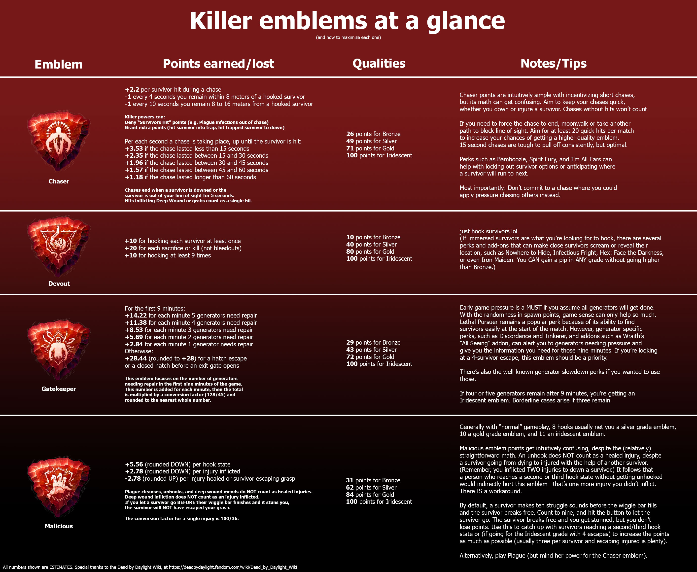 Steam Community :: Guide :: Iridescent I as killer without kills or ...