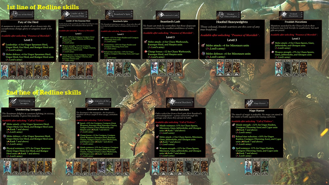 Steam Community :: Guide :: Warhammer 3 Immortal Empires Morghur ...