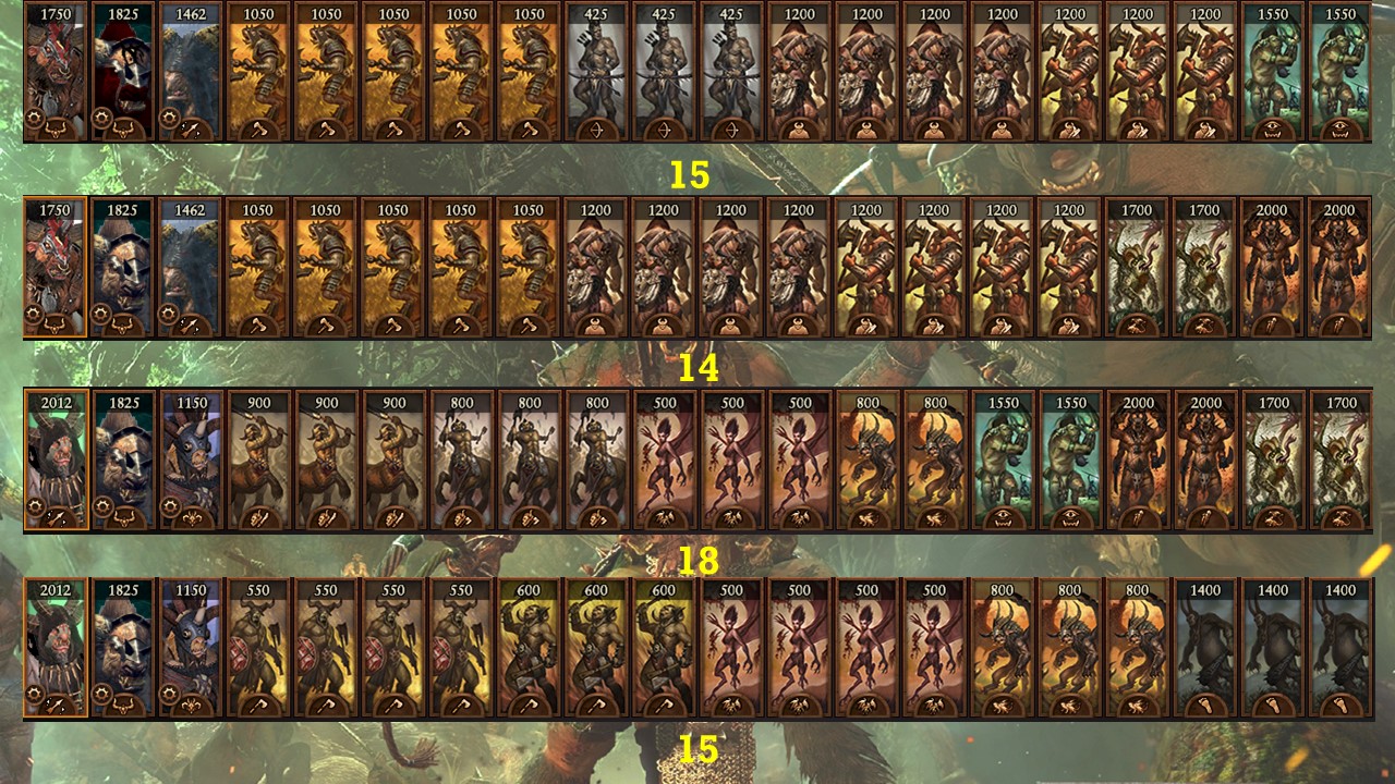 Steam Community :: Guide :: Warhammer 3 Immortal Empires Morghur ...