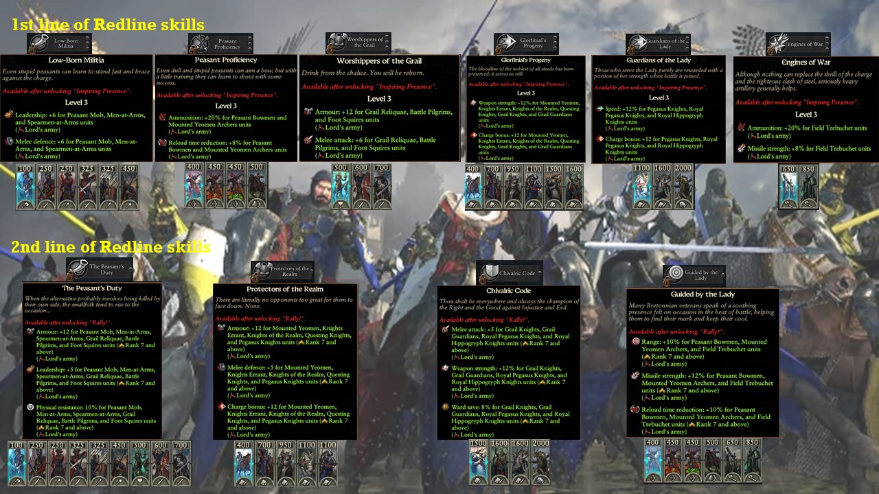 Steam Community :: Guide :: Warhammer 3 Immortal Empires Fay ...
