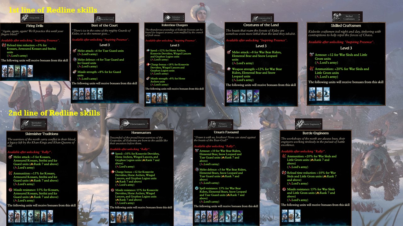 Steam Community :: Guide :: Warhammer 3 Immortal Empires Boris Ursus ...