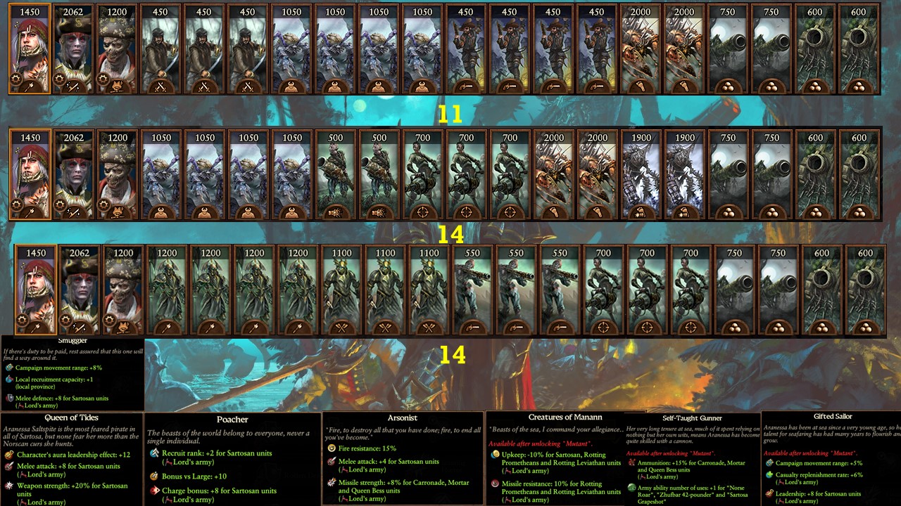 Steam Community :: Guide :: Warhammer 3 Immortal Empires Aranessa ...