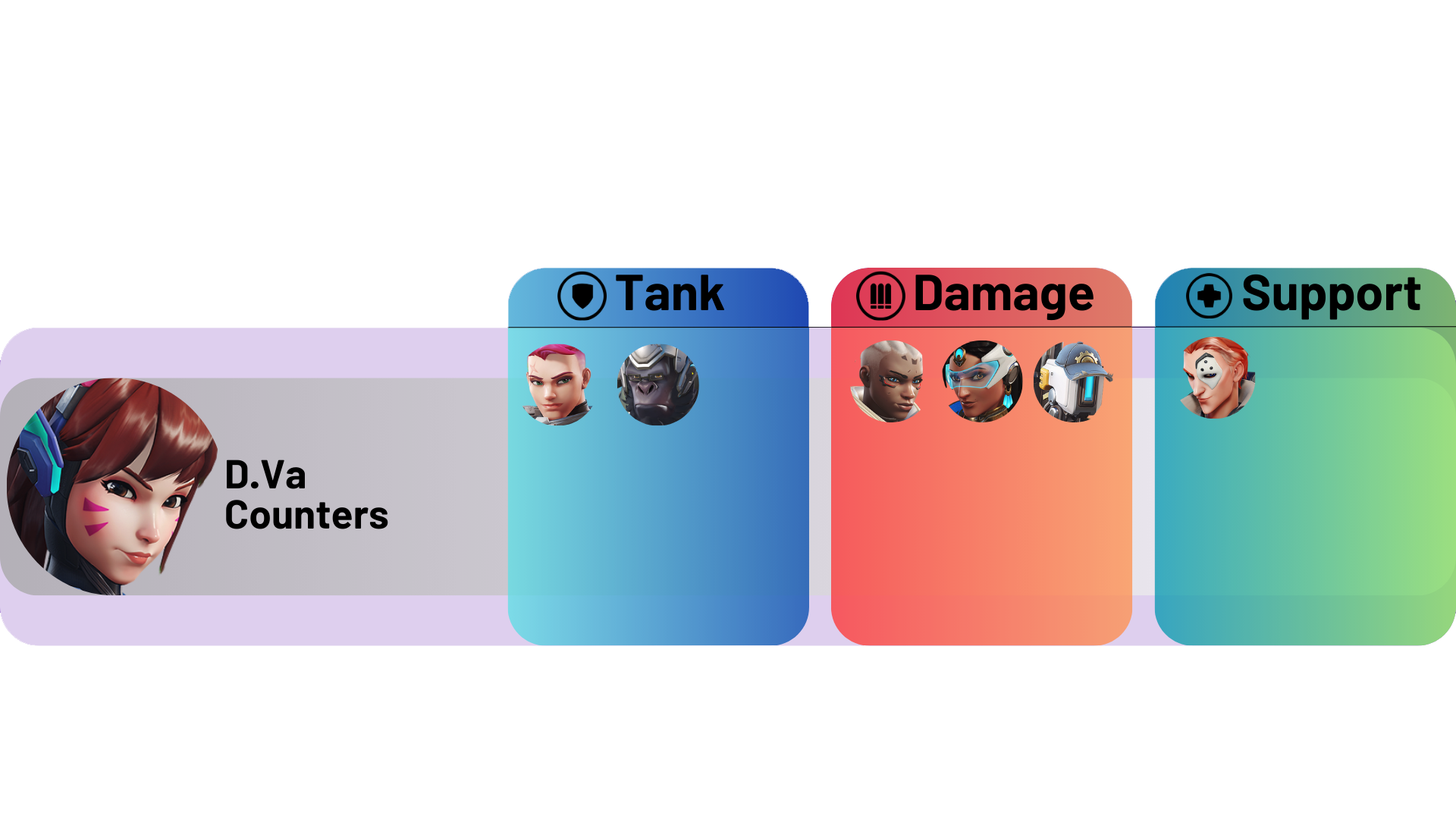 Steam Community :: Guide :: Overwatch 2 Guide