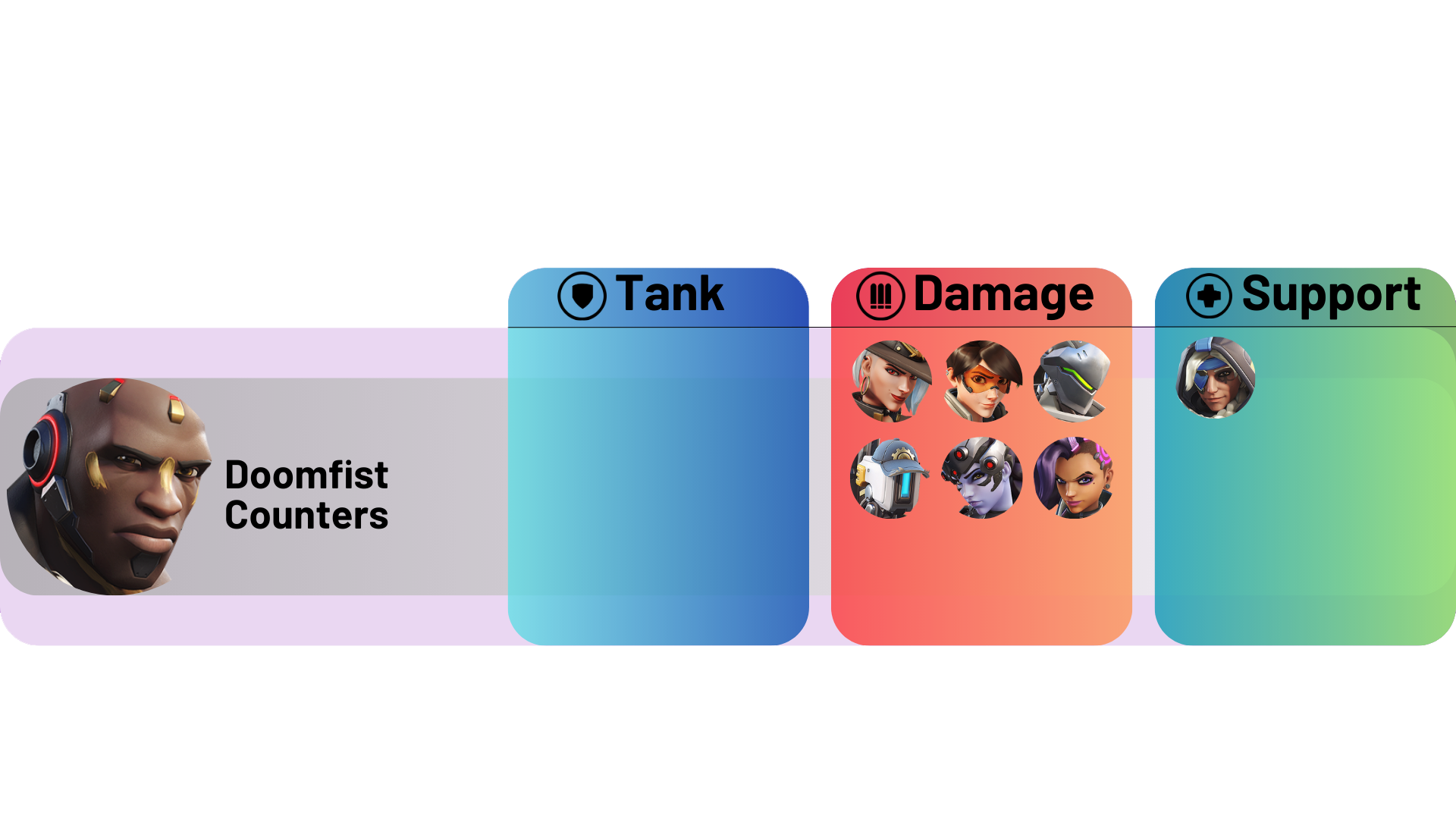 Steam Community :: Guide :: Overwatch 2 Guide