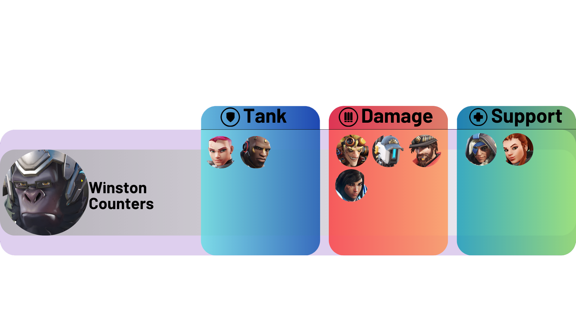 Steam Community :: Guide :: Overwatch 2 Guide