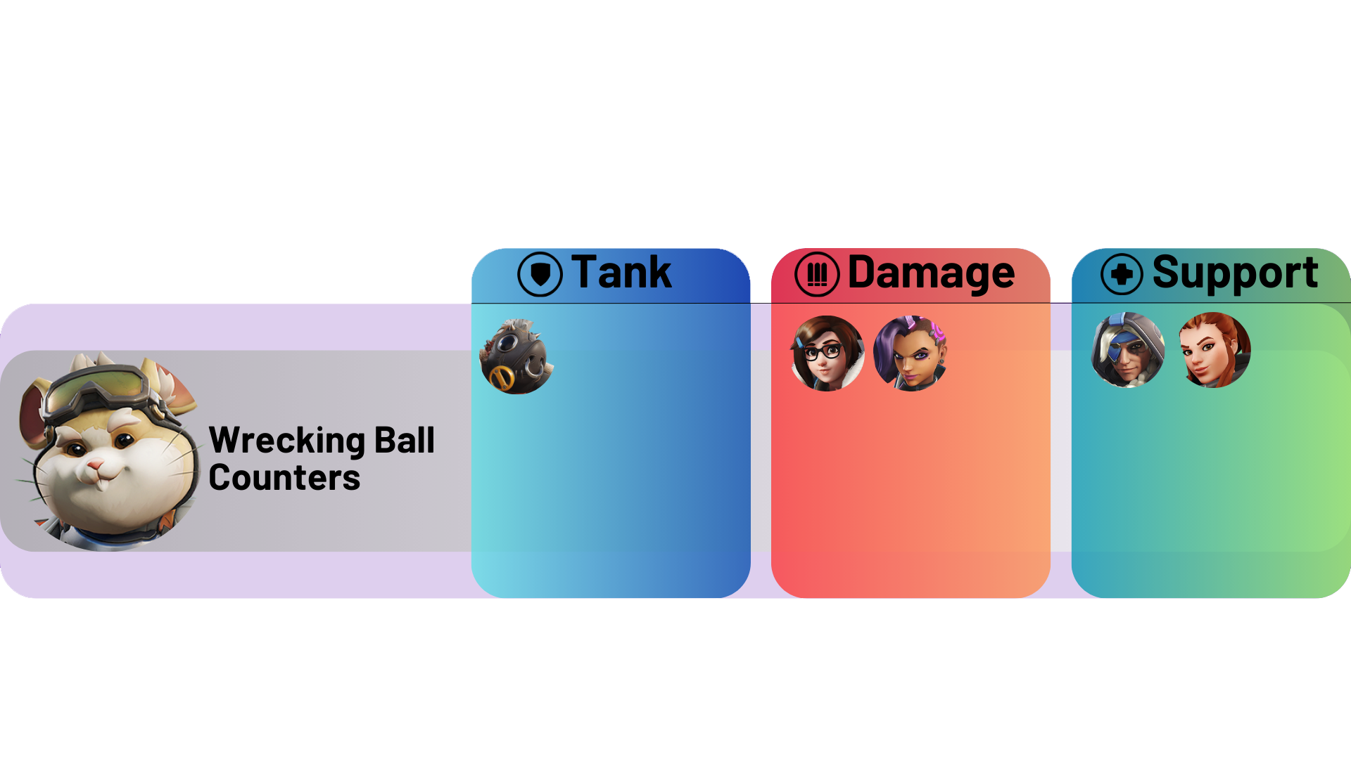 Steam Community :: Guide :: Overwatch 2 Guide