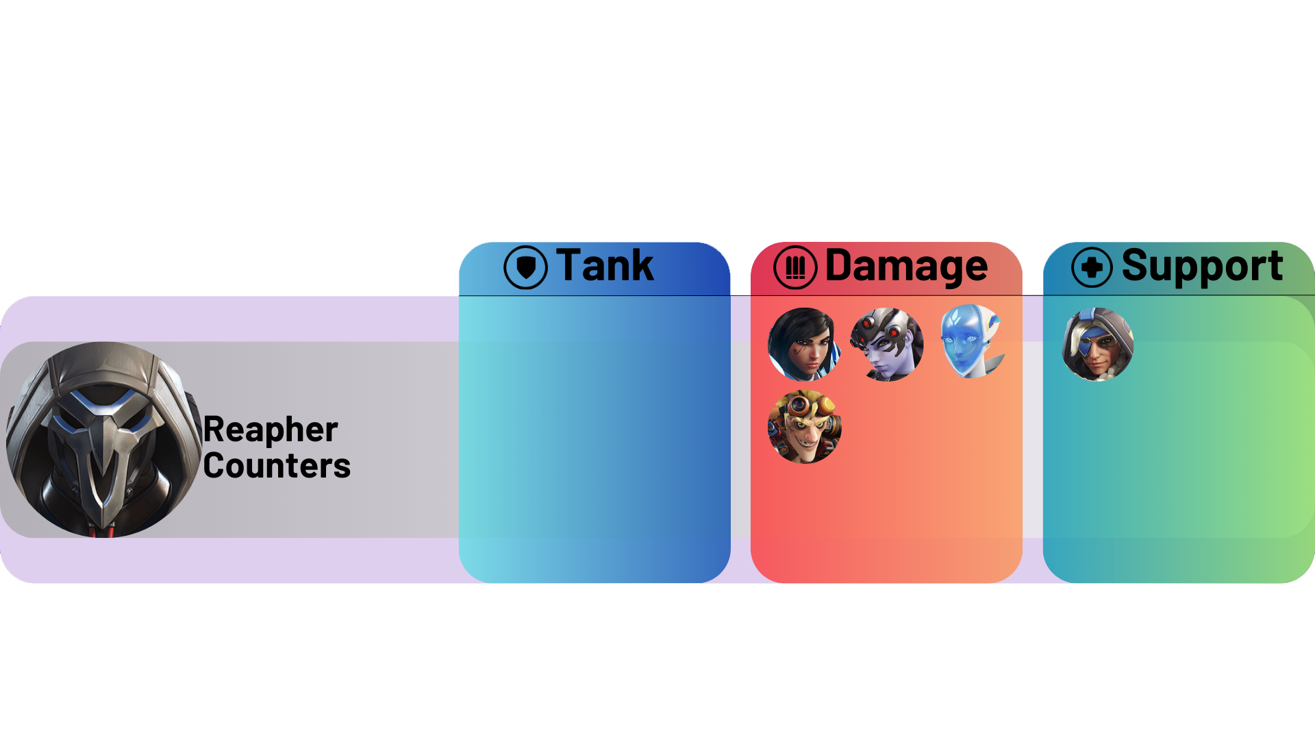Steam Community :: Guide :: Overwatch 2 Guide