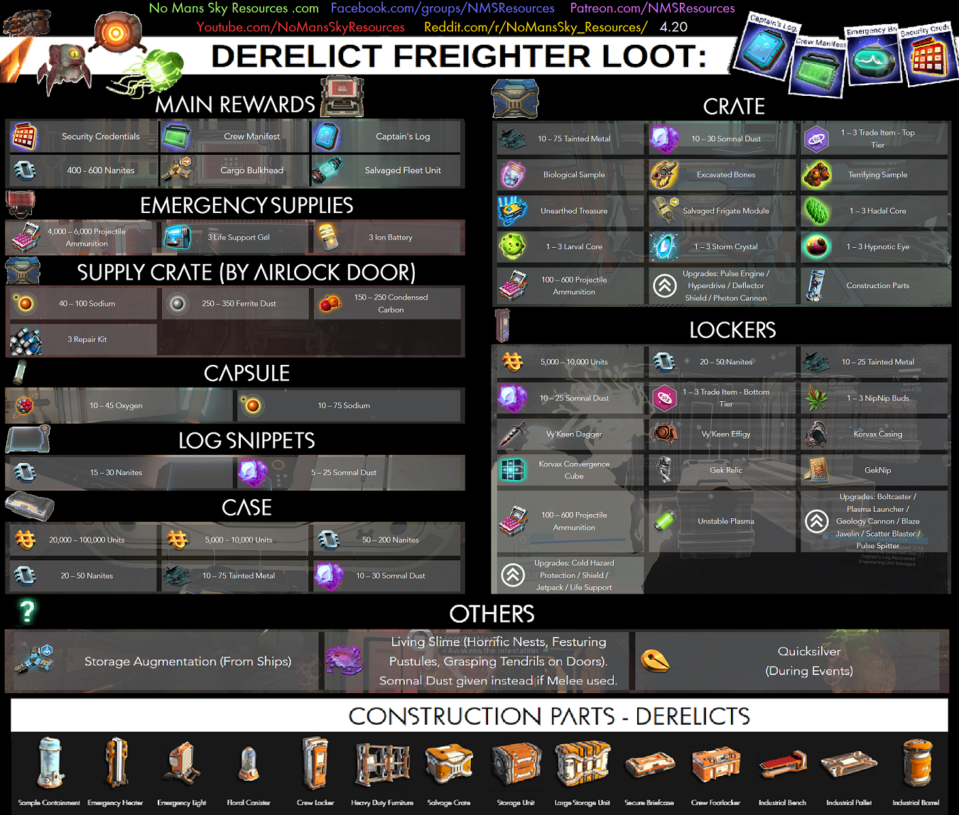 Steam Community :: Guide :: Derelict Freighter Guide