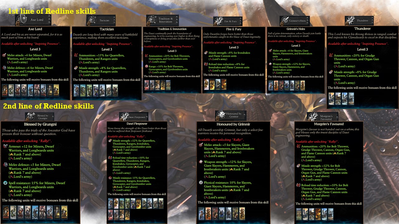 Steam Community :: Guide :: Total War: Warhammer 3 Immortal Empires ...