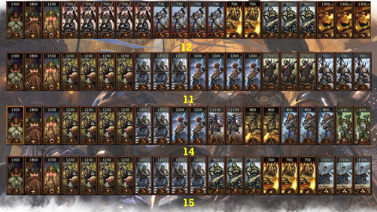 Steam Community :: Guide :: Total War: Warhammer 3 Immortal Empires ...