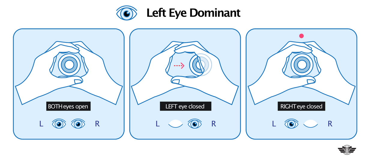 Steam Community :: Guide :: Viewmodel & Ocular Dominance