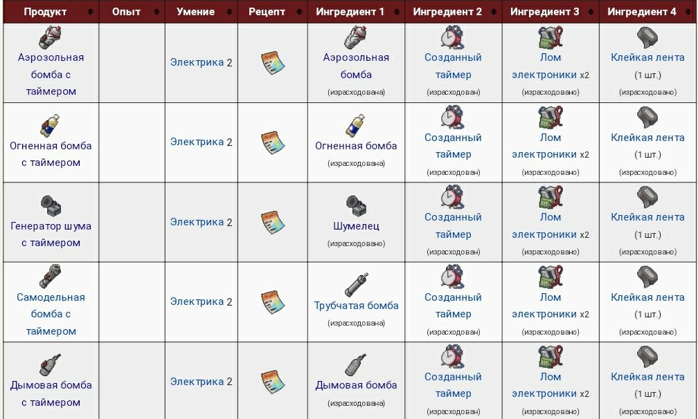 Steam Community :: Guide :: Bomb Guide | Project Zomboid