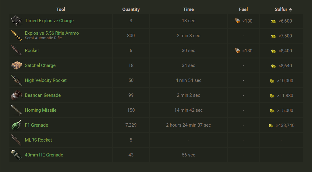 Steam Community :: Guide :: [WINTER 2025] Rust Raid all the necessary ...