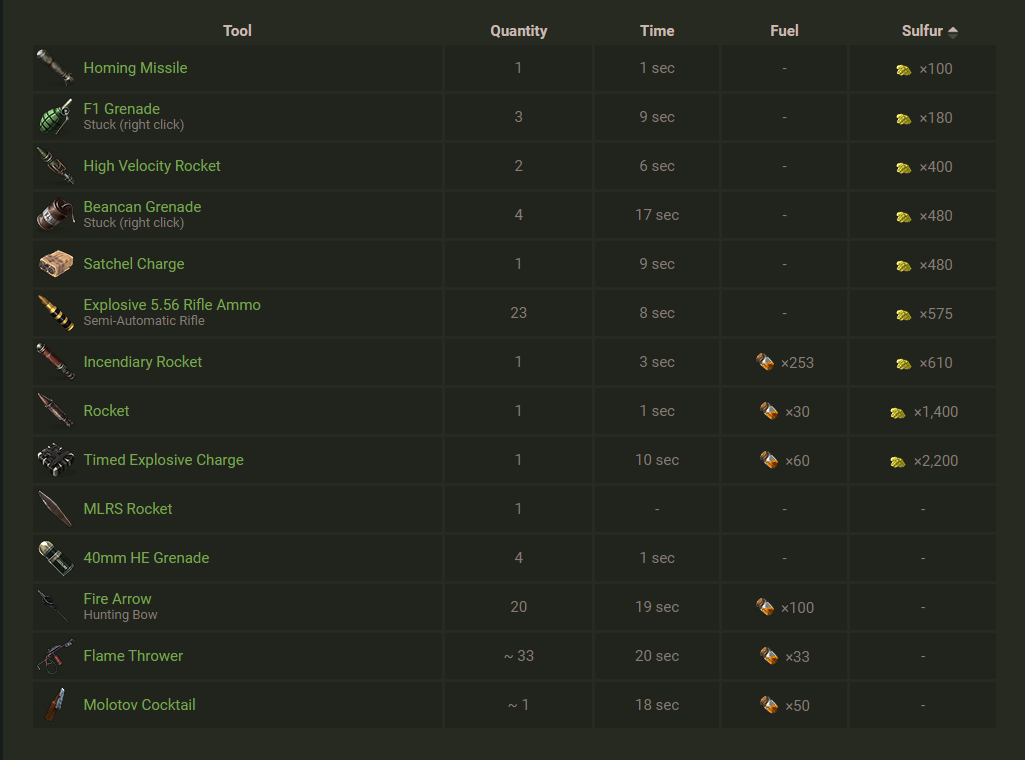 Steam Community :: Guide :: [WINTER 2025] Rust Raid all the necessary ...