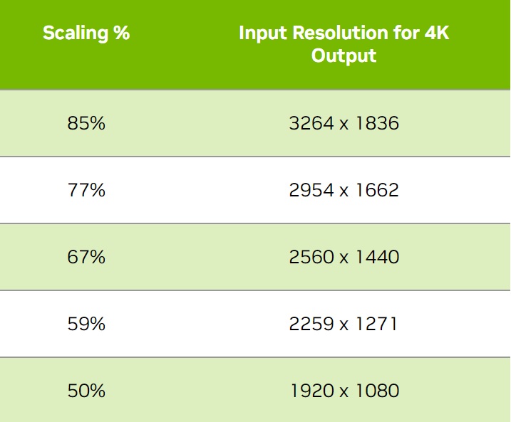Steam Community :: Guide :: Larger UI-size in 4K with NIS (NVIDIA cards ...