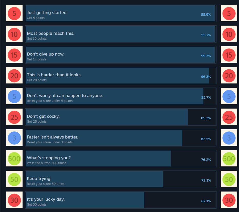 Steam Community :: Guide :: A Mathematical Analysis of THE BUTTON