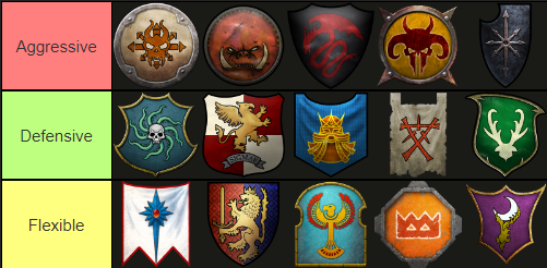 Steam Community :: Guide :: The Complete Warhammer II Factions Guide