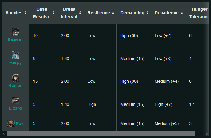 Steam Community :: Guide :: How to win 100 games and lose 0