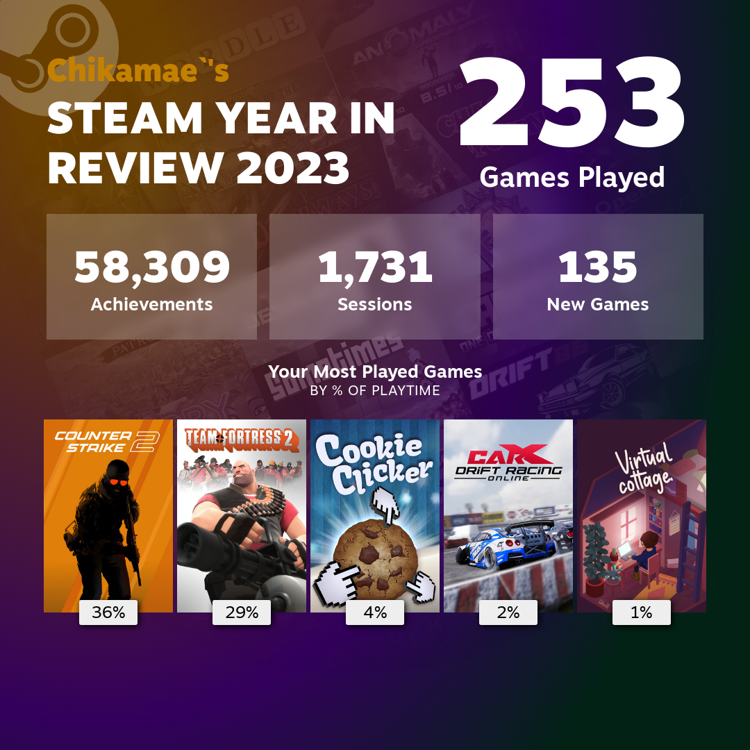 Steam Community :: Guide :: How To Find Your Steam Year In Review 2023
