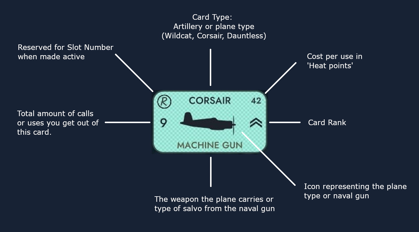 Steam Community :: Guide :: Call-ins: how they work & how to use them
