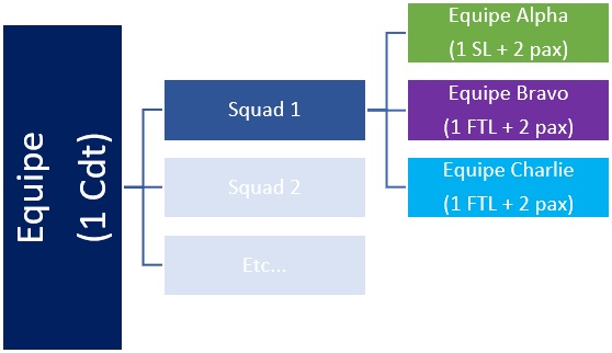Steam Community :: Guide :: [2024 - FR] Guide pour Squad : Bases ...