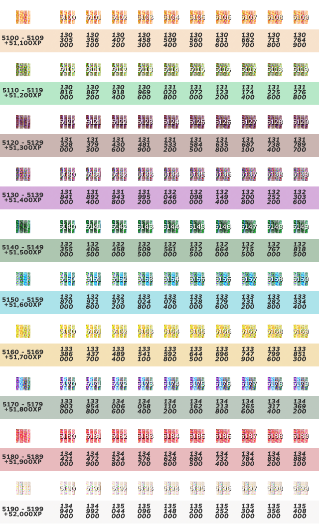 Steam Community :: Guide :: ∞ Steam Level XP Table! ∞