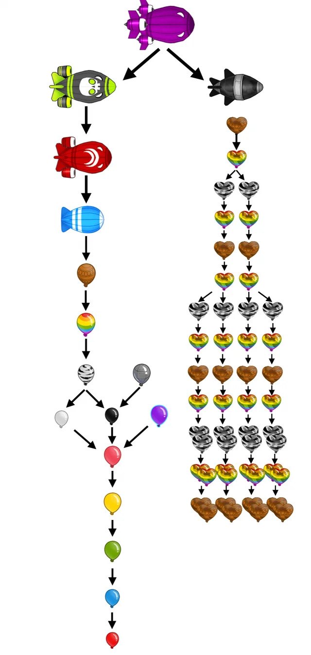 Steam Community :: Bloons TD 6