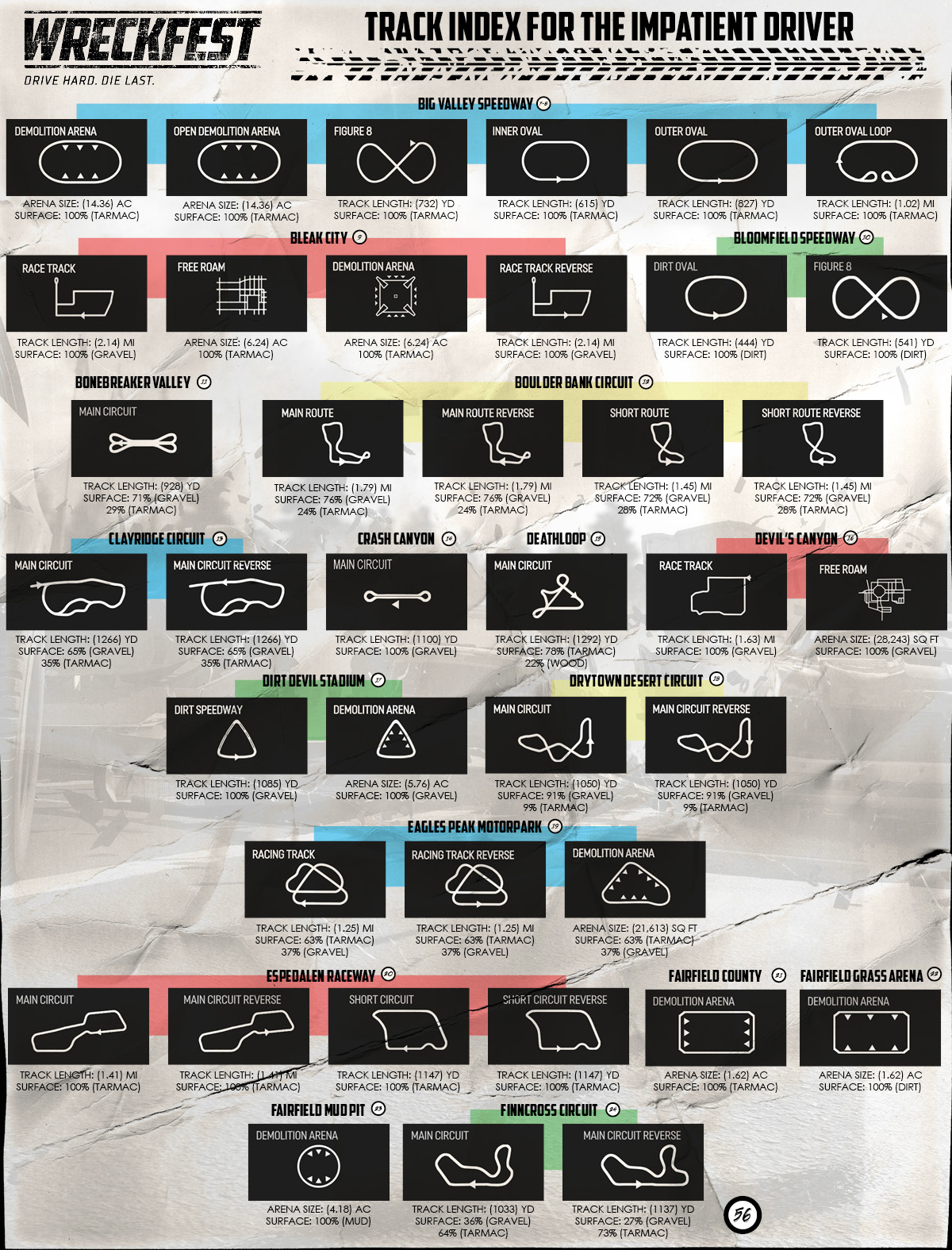 Steam Community :: Guide :: Wreckfest Track and Arena Guide 5.4