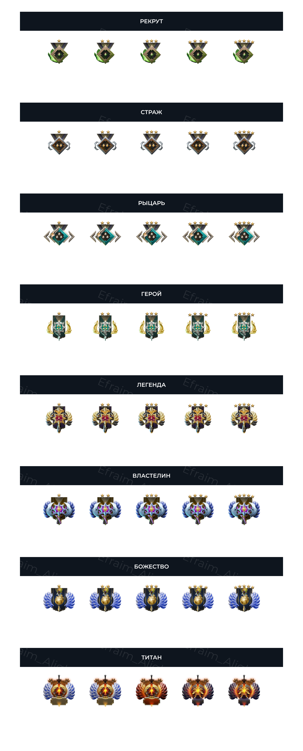 Steam Community :: Guide :: [2024] Таблица MMR в Dota 2 (15.08.24)