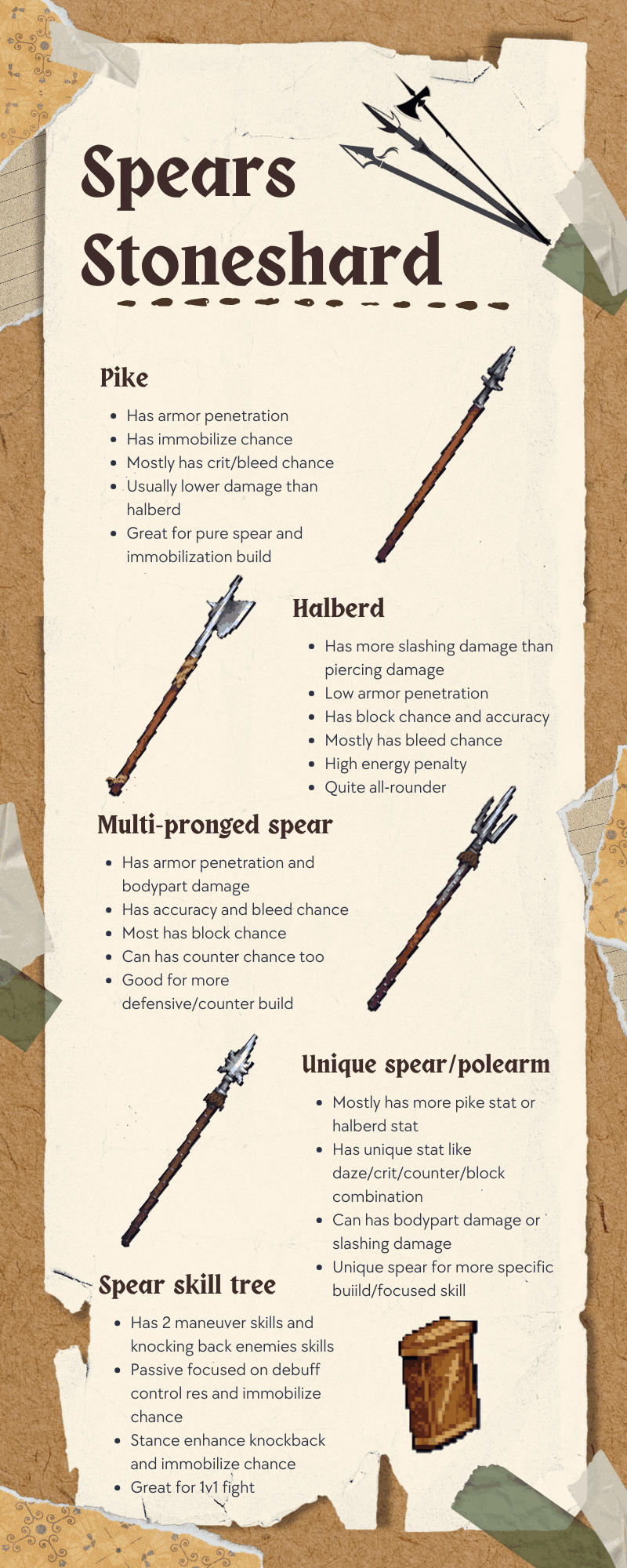 Steam Community :: Guide :: Subtypes of Stoneshard's weaponry