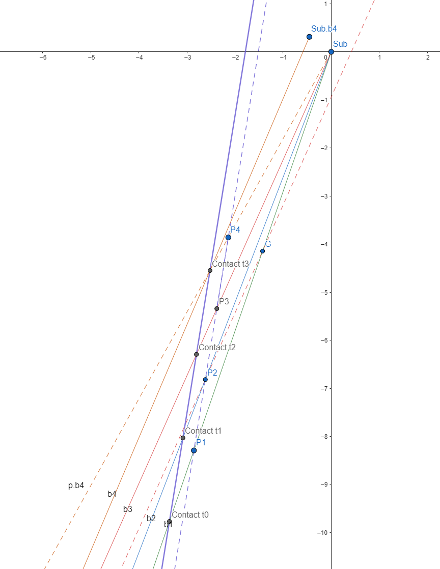 Steam Community :: Guide :: Four bearing method to find a target ...
