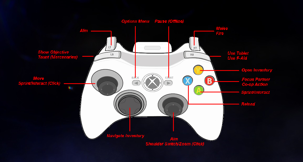 Steam Community :: Guide :: Resident Evil 6 Basic and Advanced Mechanics
