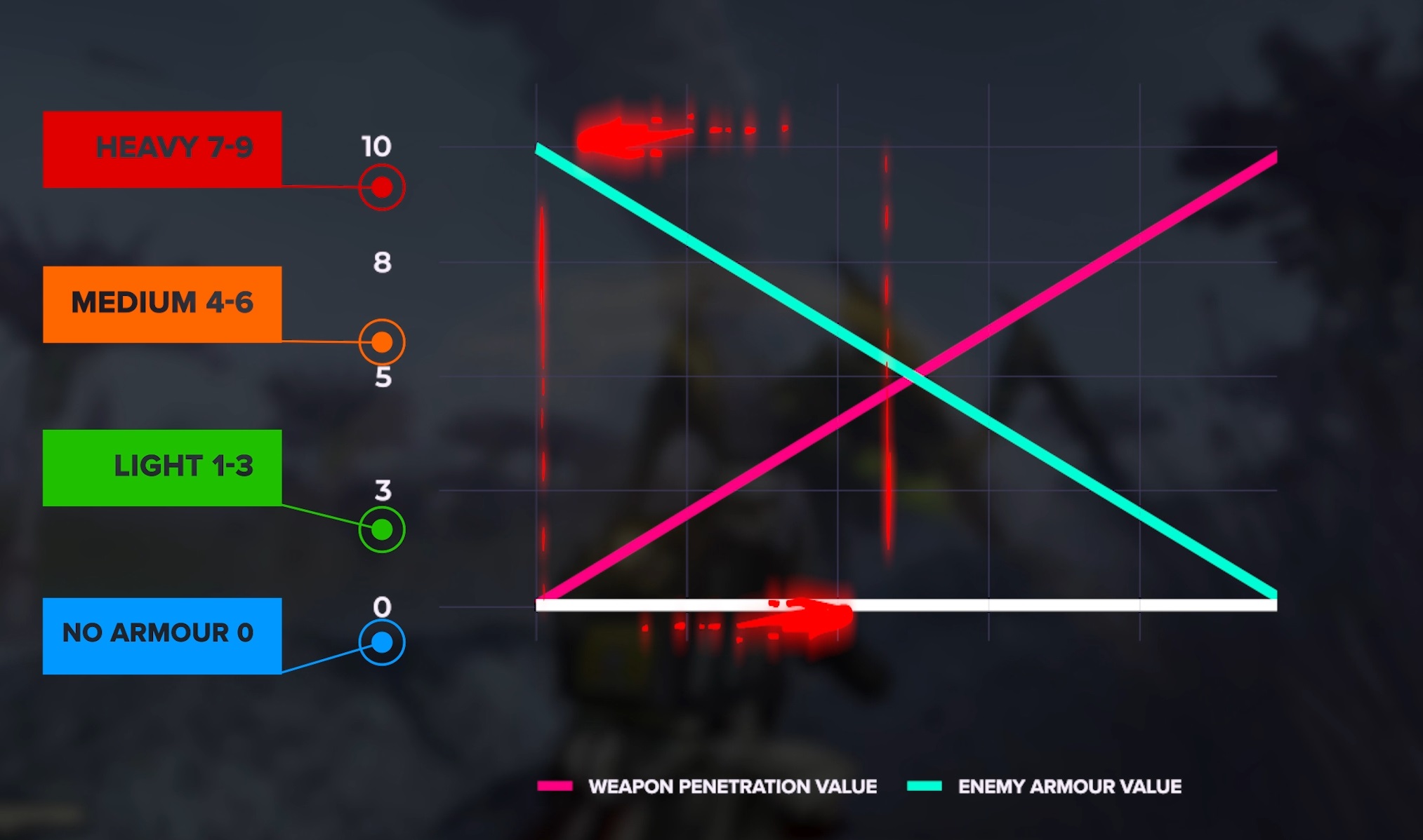 Steam Community :: Guide :: Support Weapons Analysis on Heavy Bugs