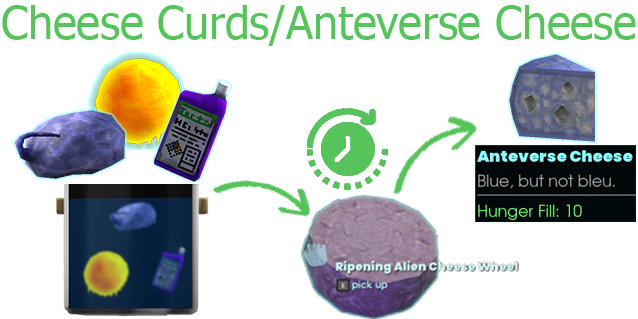 Steam Community :: Guide :: [Rosy's] Soup, Oven, & Fish Guide + Values ...