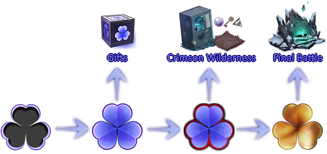 Steam Community :: Guide :: Achievement Guide || Chrono Ark