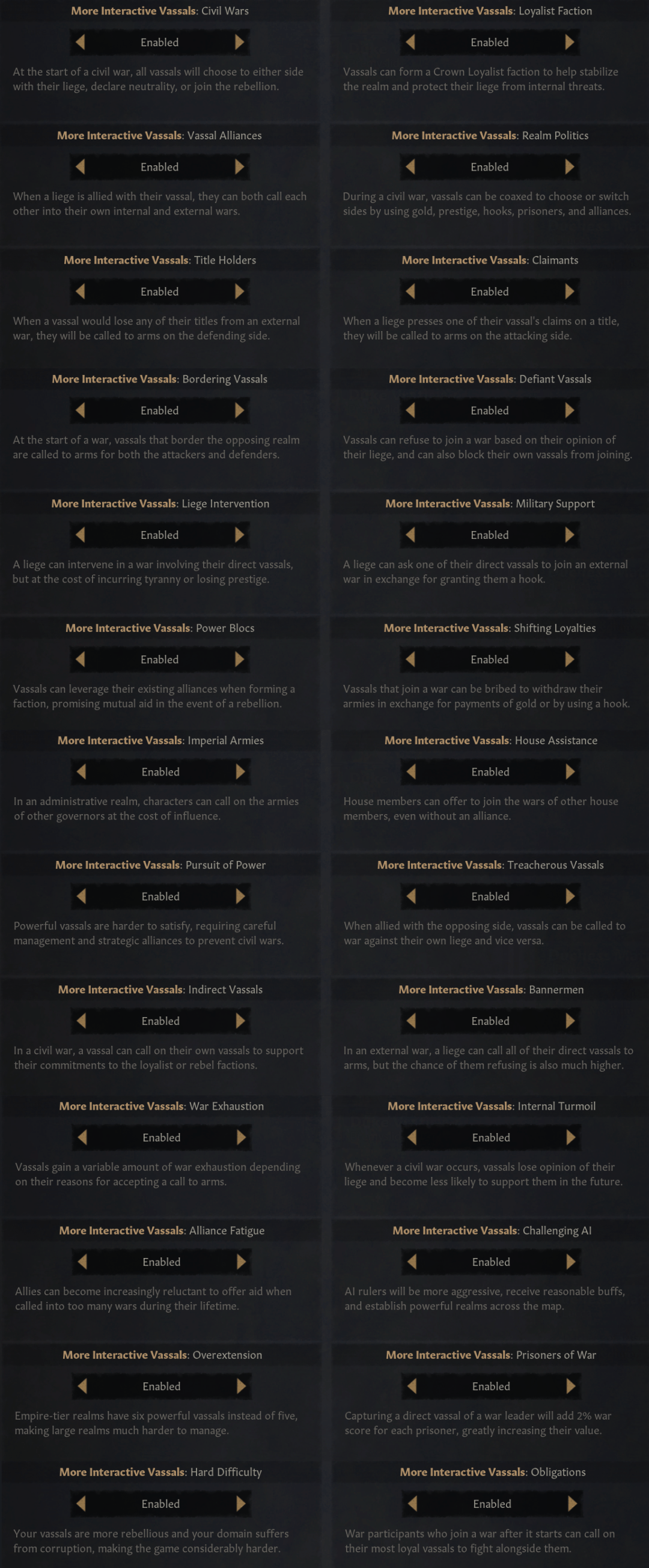 More Interactive Vassals at Crusader Kings III Nexus - Mods and community