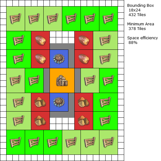 Steam Community :: Guide :: Guide: Farm\City layouts