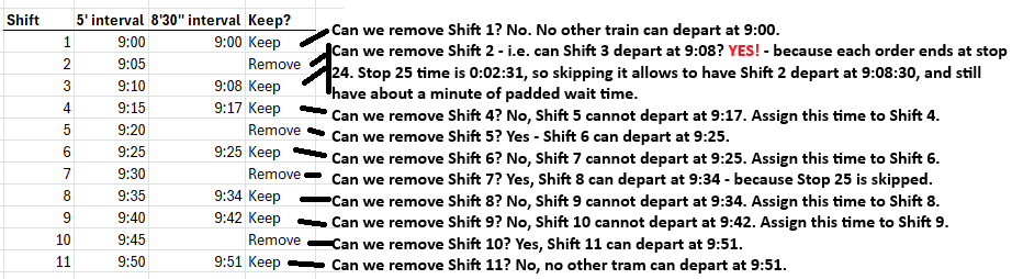 Steam Community :: Guide :: Timetabling (1.14)