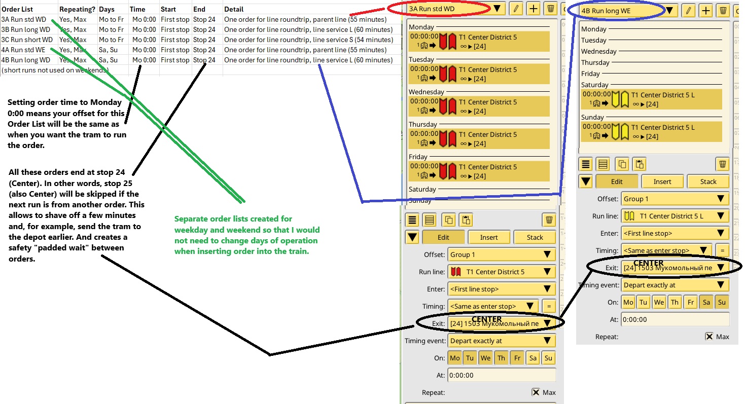 Steam Community :: Guide :: Timetabling (1.14)