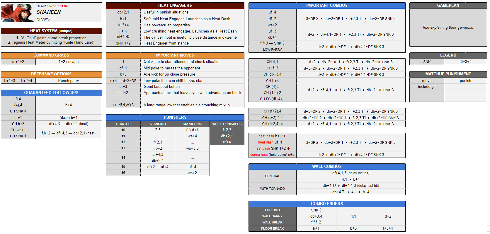 Steam Community :: Guide :: Characters cheat sheet + Video guides creators