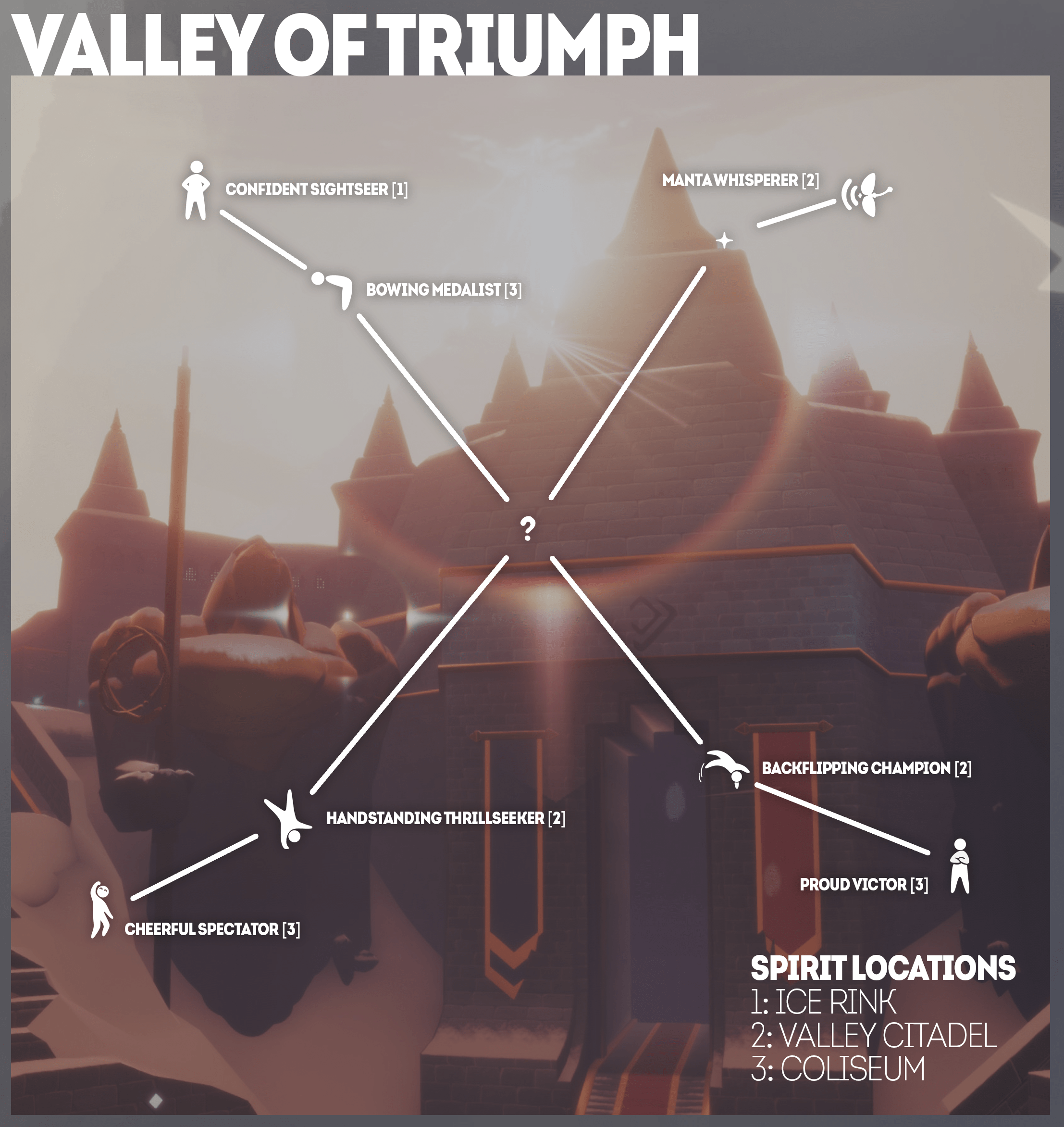 Steam Community :: Guide :: Spirit Trees of Standard Spirits
