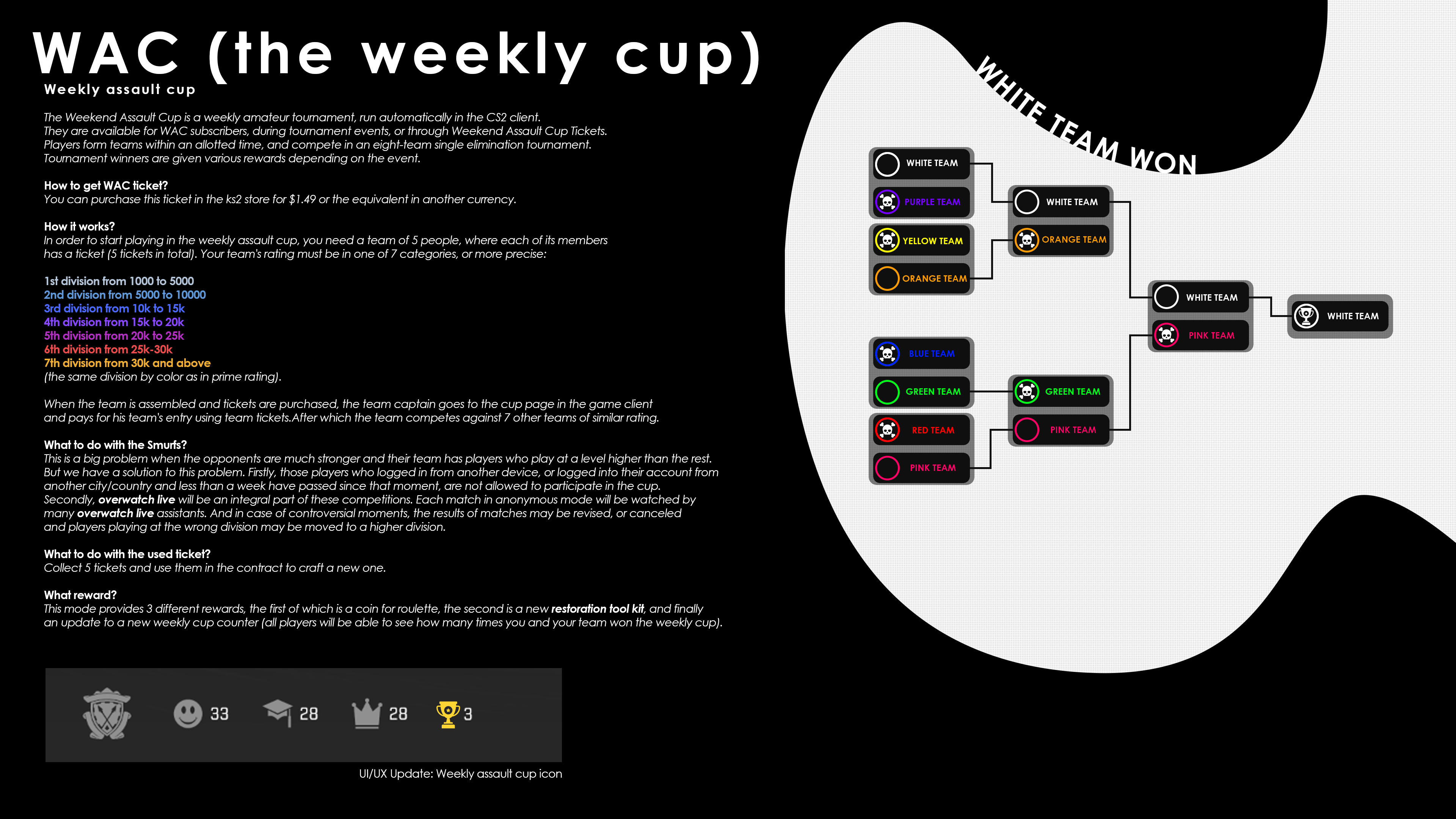 Steam Community :: Guide :: WAC UPDATE (community update#1)