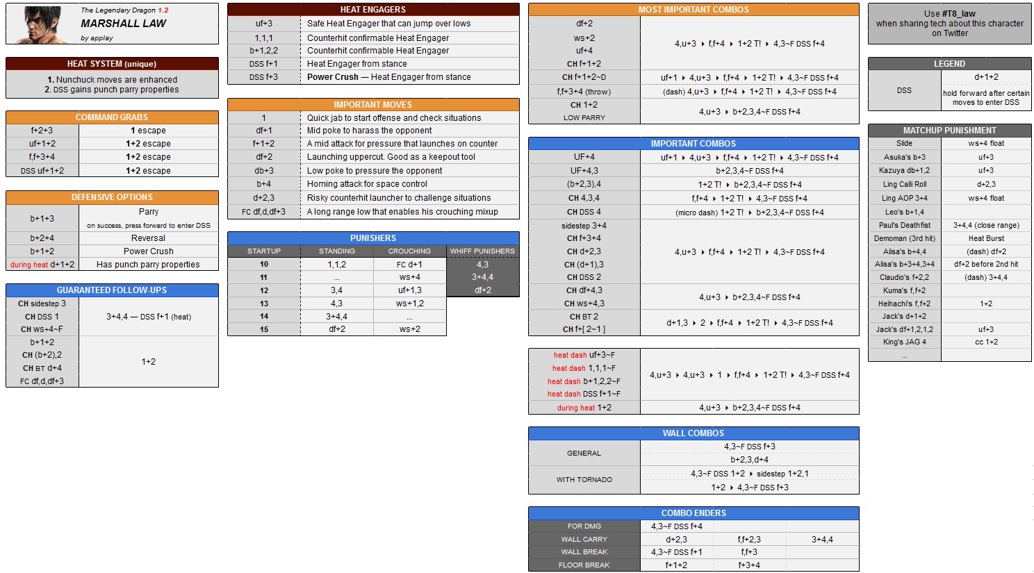 Steam Community :: Guide :: Characters cheat sheet + Video guides creators