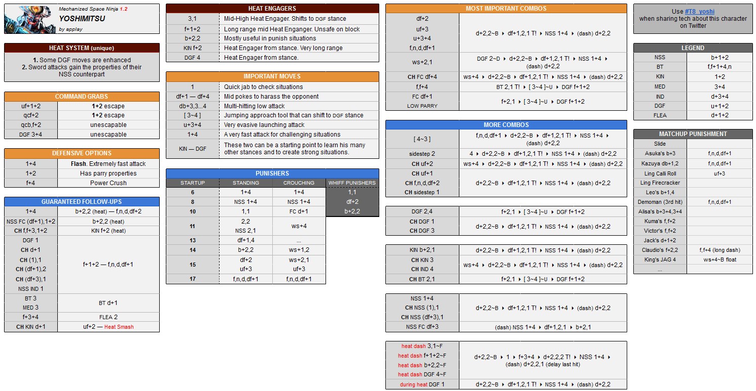 Steam Community :: Guide :: Characters cheat sheet + Video guides creators