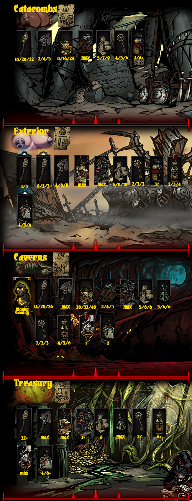 Steam Community :: Guide :: Provisions Cheat Sheet