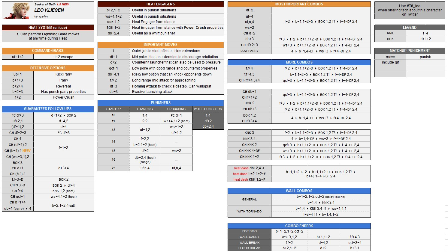 Steam Community :: Guide :: Characters cheat sheet + Video guides creators