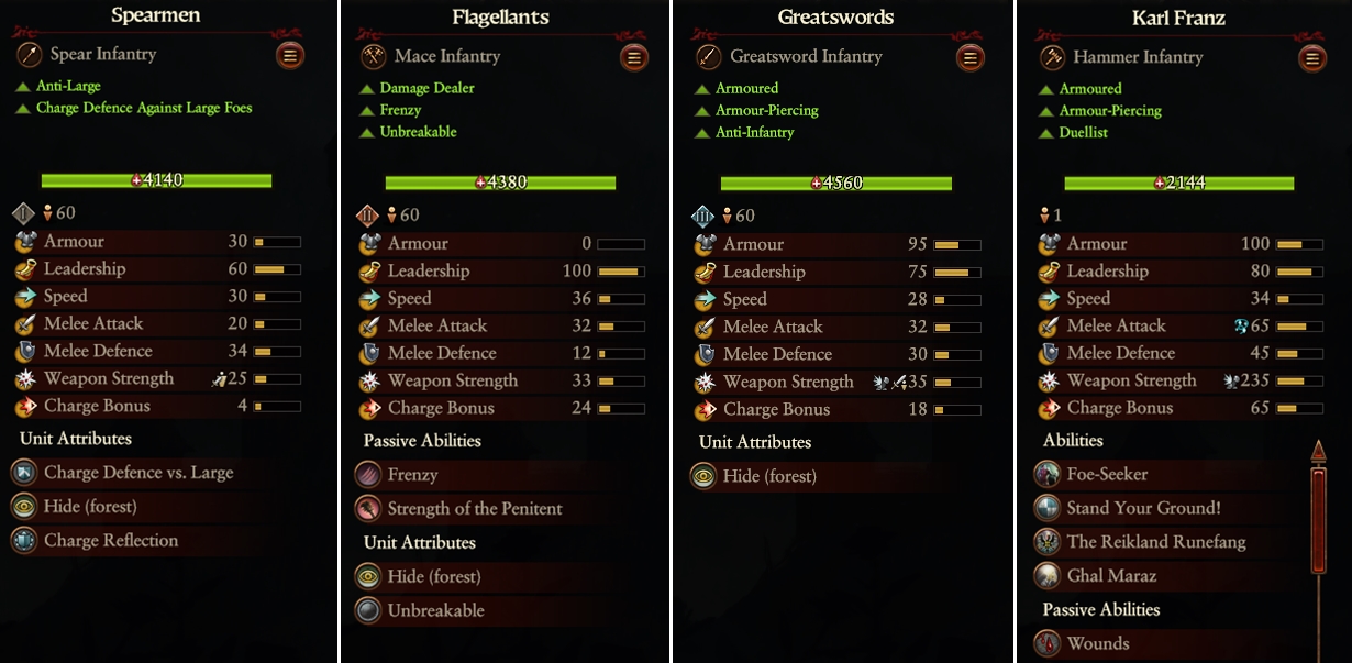 Steam Community :: Guide :: The Definitive Warhammer III All 24 ...