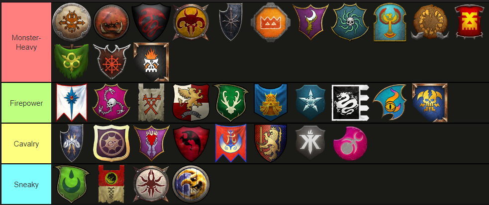 Steam Community :: Guide :: The Definitive Warhammer III All 24 ...
